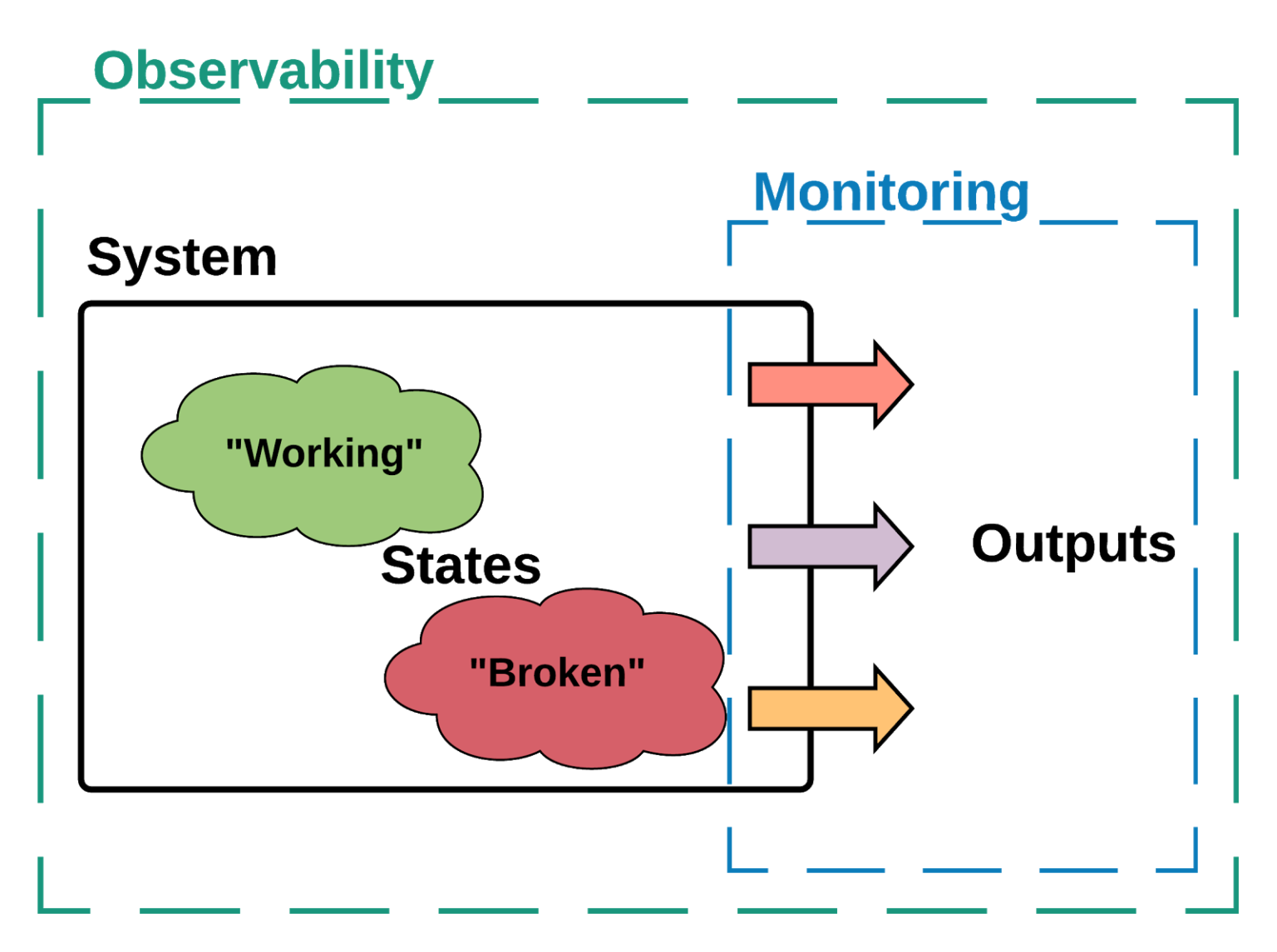 Observability Stochastic Geometry